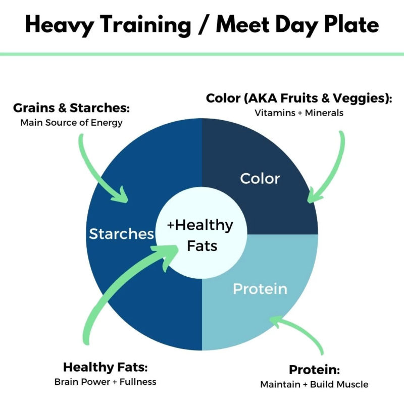 Three ways to transition your fueling strategy into the off season ...